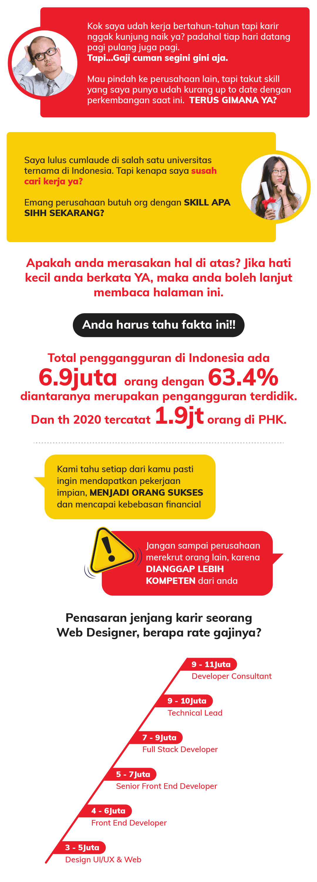 Kursus Web Design Terbaik Jakarta & Tangerang